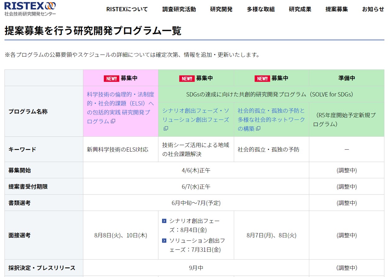 RISTEX 2023年度 社会技術研究開発事業 提案募集 - AiRIMaQ